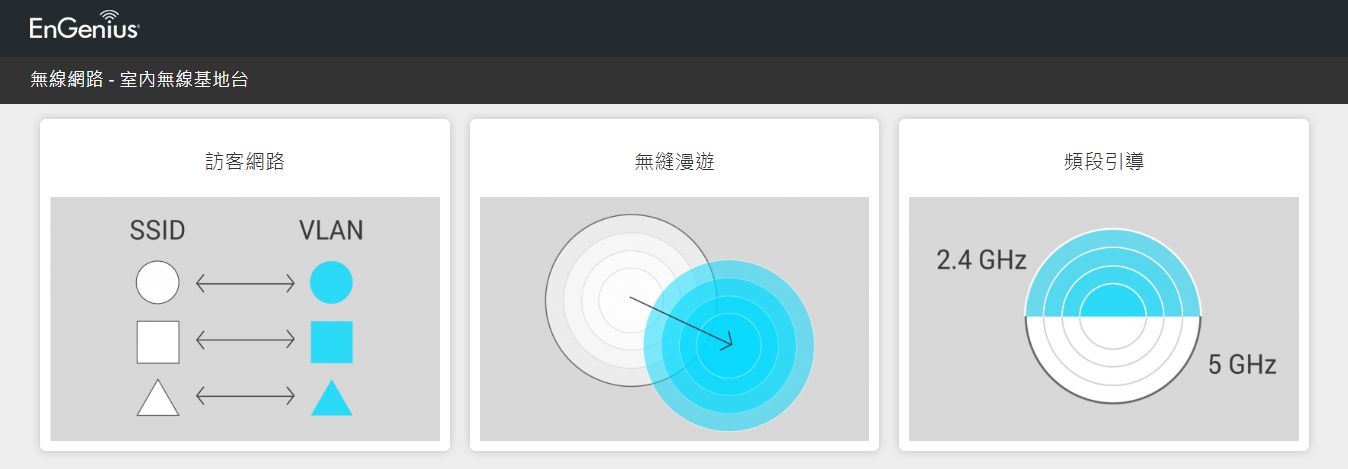無線網路漫遊(Wireless AP Roaming) - 安橋聖科技